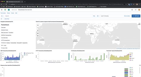 Links In Markdown Dashboards For Packetbeat Are Broken · Issue 68147
