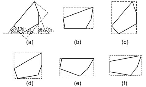 Opencv Drawing Minimum Bounding Rectangle Minimum Cir Vrogue Co