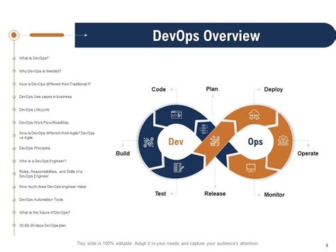 Devops Cloud Computing Powerpoint Template Complete Deck Presentation