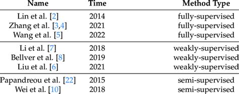 literature list of instance segmentation algorithms download