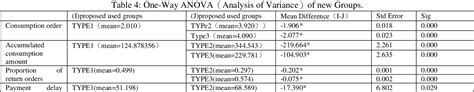 table 1 from customer segmentation using real transactional data in e