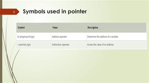 Introduction To Pointers In C Plus Plus Ppt Introduction To Pointers In C Plus Plus Ppt