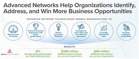 unlocking the potential of intent based networking in today s networks