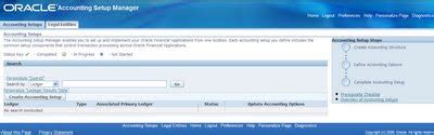 Oracle Concepts For You Accounting Setup In Oracle General Ledger R12