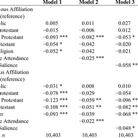 Maximum Likelihood Parameter Estimates From Log Logistic Survival Aft Download Table