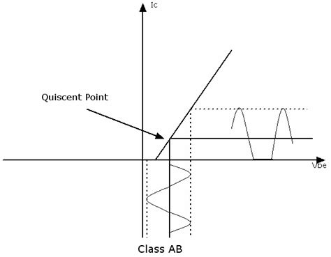 Bias For Class Ab Download Scientific Diagram