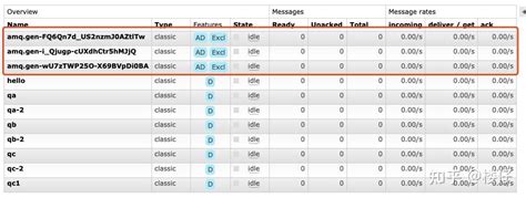 新来个技术总监把 RabbitMQ 讲的那叫一个透彻佩服 知乎