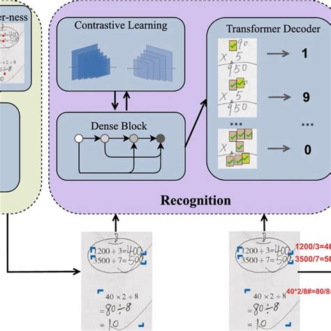The Automatic Method Fate Is Composed Of Three Parts I E Detection Download Scientific