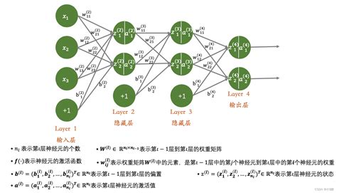 简单神经网络简单的神经网络 Csdn博客