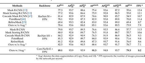 Table From SheepInst A High Performance Instance Segmentation Of Sheep Images Based On Deep