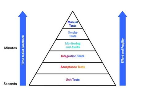 Software Design Document Template Ieee