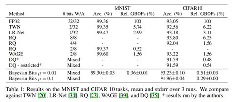 Neural Network Quantization Research Review Fritz Ai