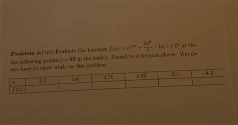 solved problem 4 1pt ﻿evaluate the function