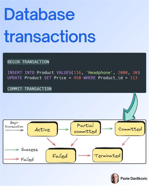 pavle davitković on linkedin what all relational databases have in