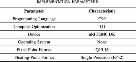 table vi from efficient embedded fixed point direction of arrival