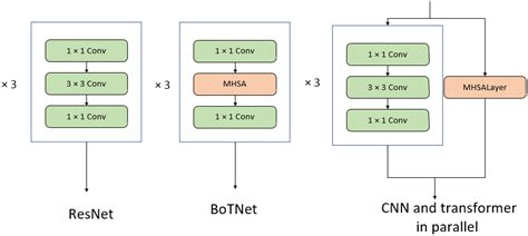 Dynamic Weighting Network For Person Re Identification