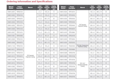 Polymicro Technologies™ Polyimide Coated Fused Silica Capillary Tubing