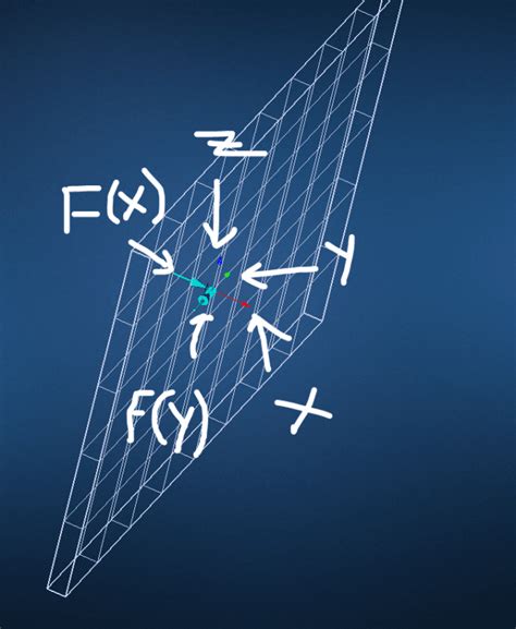 Non Linear Transient Analysis Eng Tips