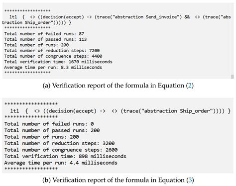 On The Execution And Runtime Verification Of Uml Activity Diagrams