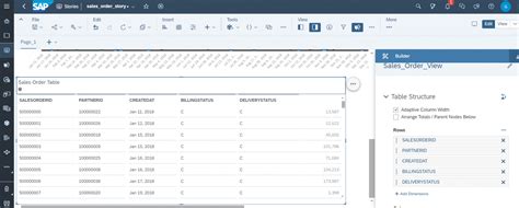 Building An Analytical Dashboard In Sap Data Sphere Using Sales Order Data