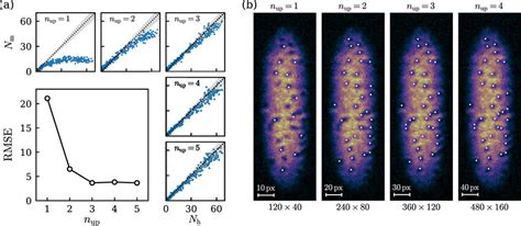 performance of the cnn with varying upsampling size nup a root mean