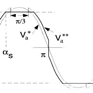 PDF Carrier Based PWM VSI Overmodulation Strategies Analysis Comparison And Design