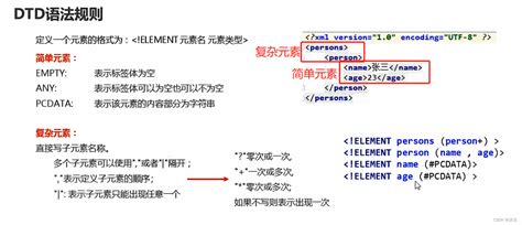 [javase]（ 单元测试（junit）、注解（自定义注解、元注解）、xml、dtd约束、schema约束 单元测试定义挡板注解 csdn博客
