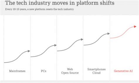 Technology Generativeai Techindustry Cyberstrike People Powering