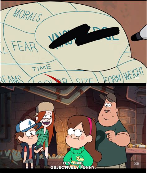 Gravity Falls Meme Template Gravity Falls Meme Template