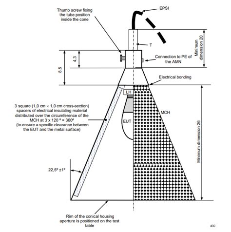 The Main Differences Between Lighting Test Standard Cispr 15 2018 And 2013 Versions Lisun