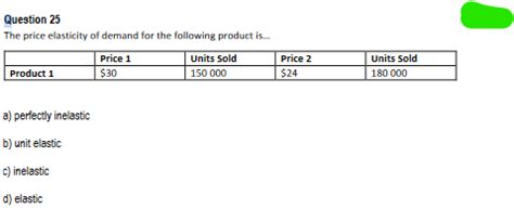 Solved Question The Price Elasticity Of Demand For The Chegg
