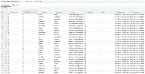 Migrating Calculation Views To XSA Interdobs