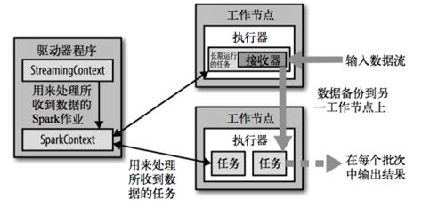 spark streaming spark streaming csdn博客