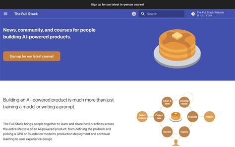 The Full Stack Courses And Community For Ai Powered Product