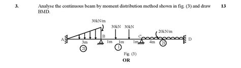 Solved Analyse The Continuous Beam By Moment Distribution