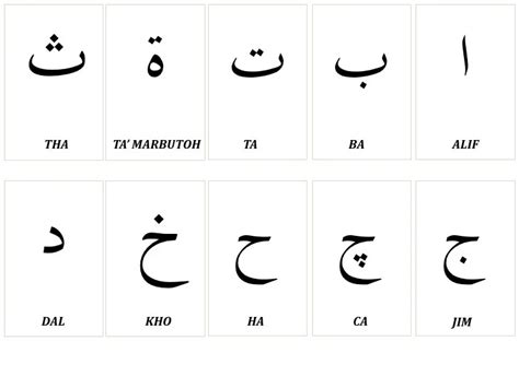 37 Huruf Tunggal Jawi Huruf Tunggal Jawi Granville Rodriguez