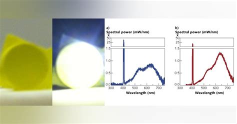 Semiconductor Sources Laser Plus Phosphor Emits White Light Without