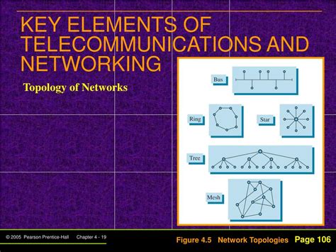 Ppt Chapter 4 Telecommunications And Networking Powerpoint