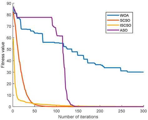 Processes Free Full Text Iscso Ptcn Bigru Prediction Model For Fracture Risk Grade Of Gas