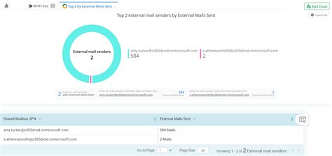 Audit Outbound External Emails In Microsoft 365