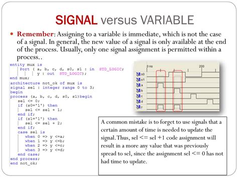 Ppt Integrating Entities In Vhdl For Digital Systems Programming With Signals And Variables