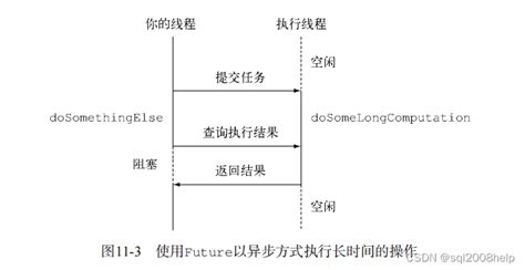 jdk8 11 completablefuture（1） java11 future csdn博客