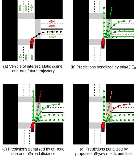Motivating Example A Vehicle Of Interest Approaching An Intersection