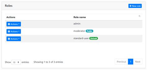 Identity Management Module Abp Documentation