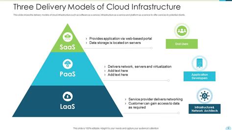 Cloud Infrastructure Powerpoint Ppt Template Bundles Presentation Graphics Presentation