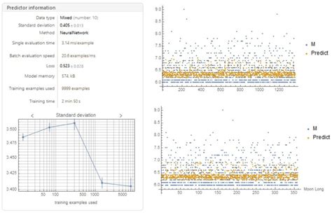 Prediction Of Seismic Events Using Deep Learning Neural Network Download Scientific Diagram
