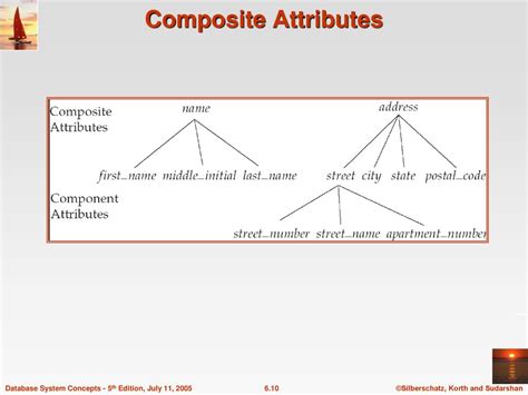 Chapter 6 Entity Relationship Model Ppt Download