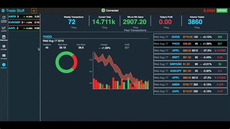 Video Update Of My Latest Hobby Project A Real Time Trading Platform