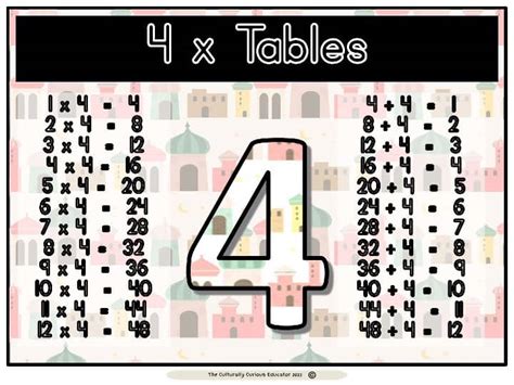 Multiplication And Division Facts Posters Outlined Font Tpt