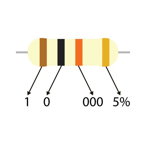 Educational 10K Ohm Resistor Illustration With Descriotion Of Color Code Value 50854667 Vector